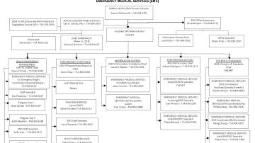 EMS Staff | Orange County California - Health Care Agency