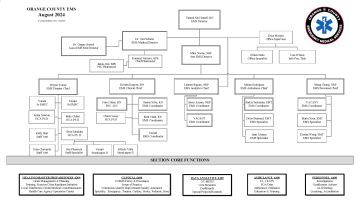 EMS Staff | Orange County California - Health Care Agency